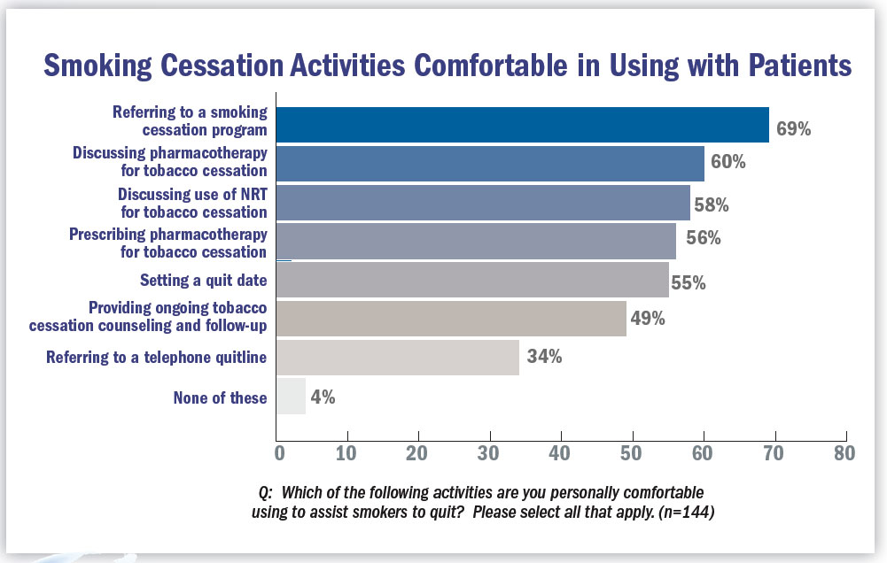 Smoking Cessation: An Ongoing Challenge - American College of Cardiology