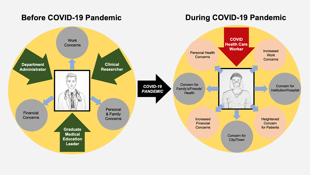 Academic Profiles: Voices in Academic Medicine During COVID-19 ...