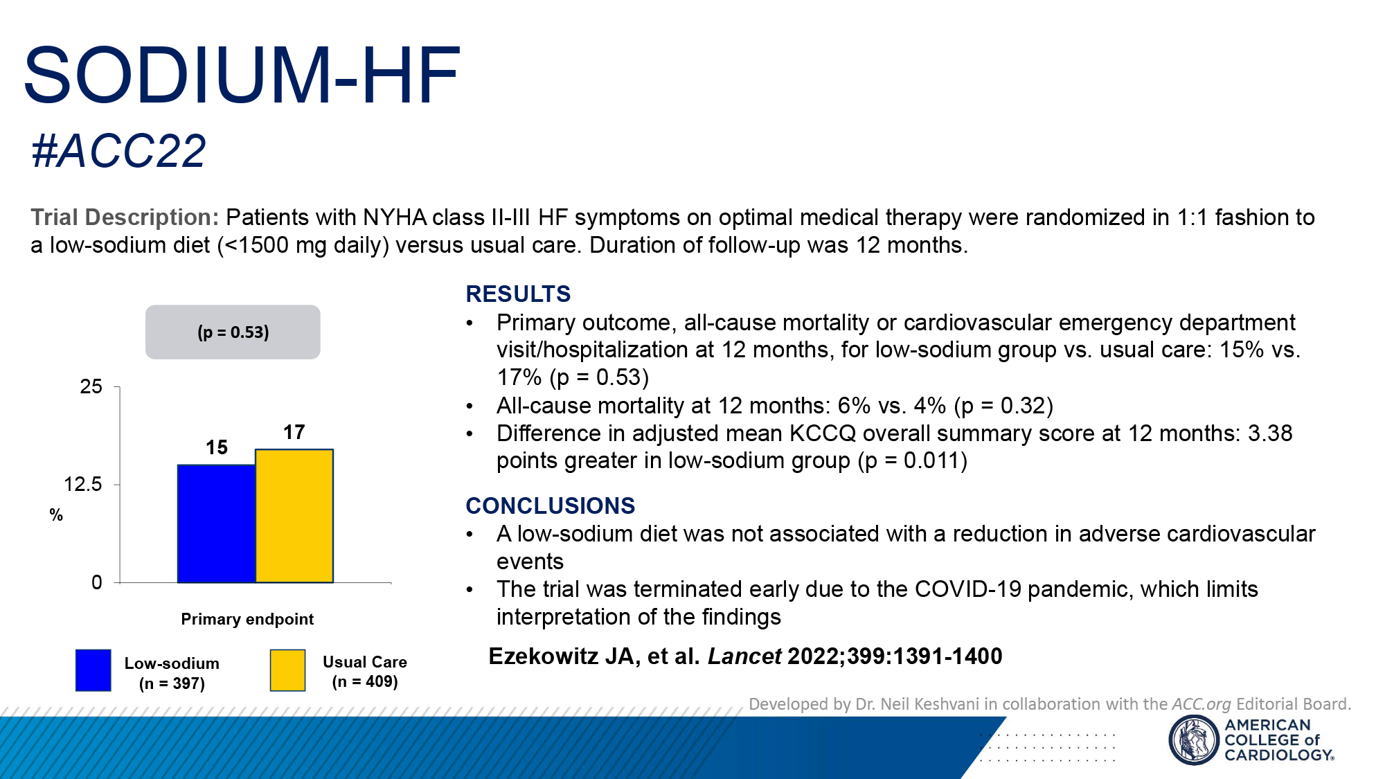Summary Slide | SODIUM-HF - American College of Cardiology