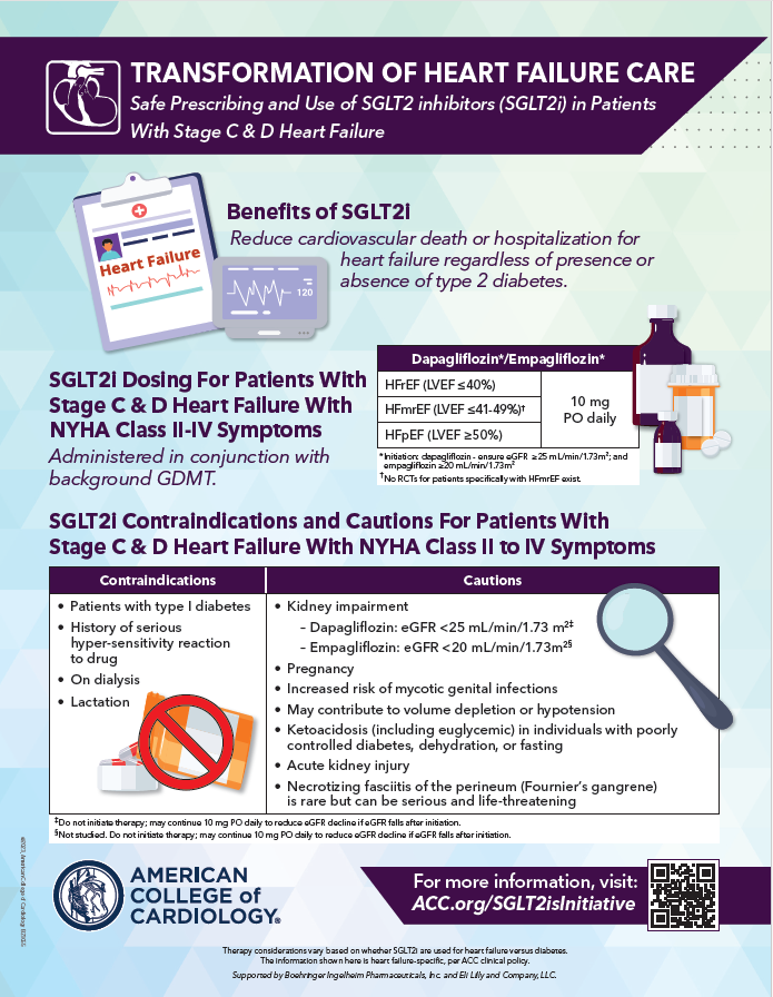 SGLT2i Pocket Guide and Infographic - American College of Cardiology