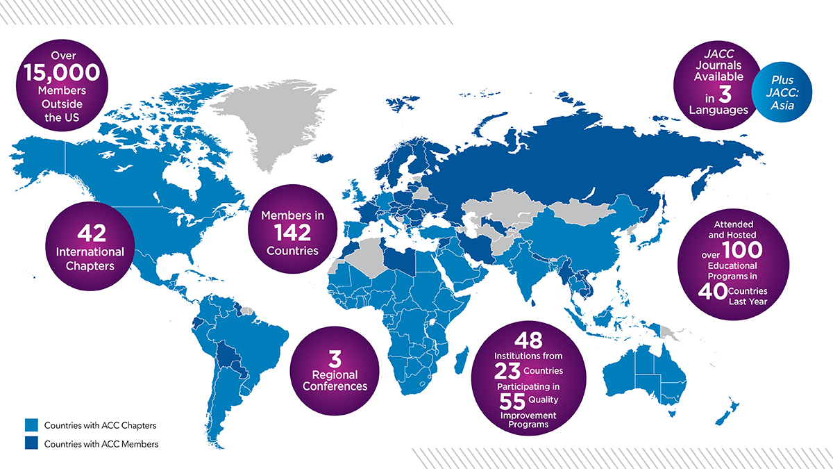 ACC Global Hub - American College of Cardiology