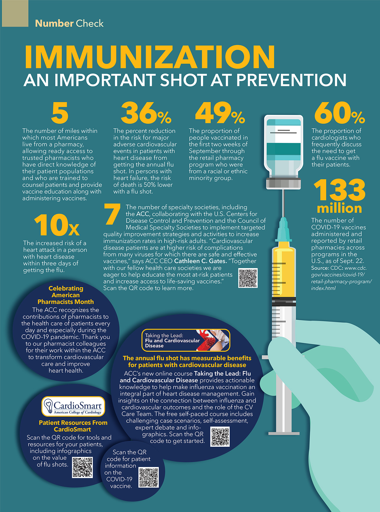 Number Check | Immunization: An Important Shot at Prevention - American ...