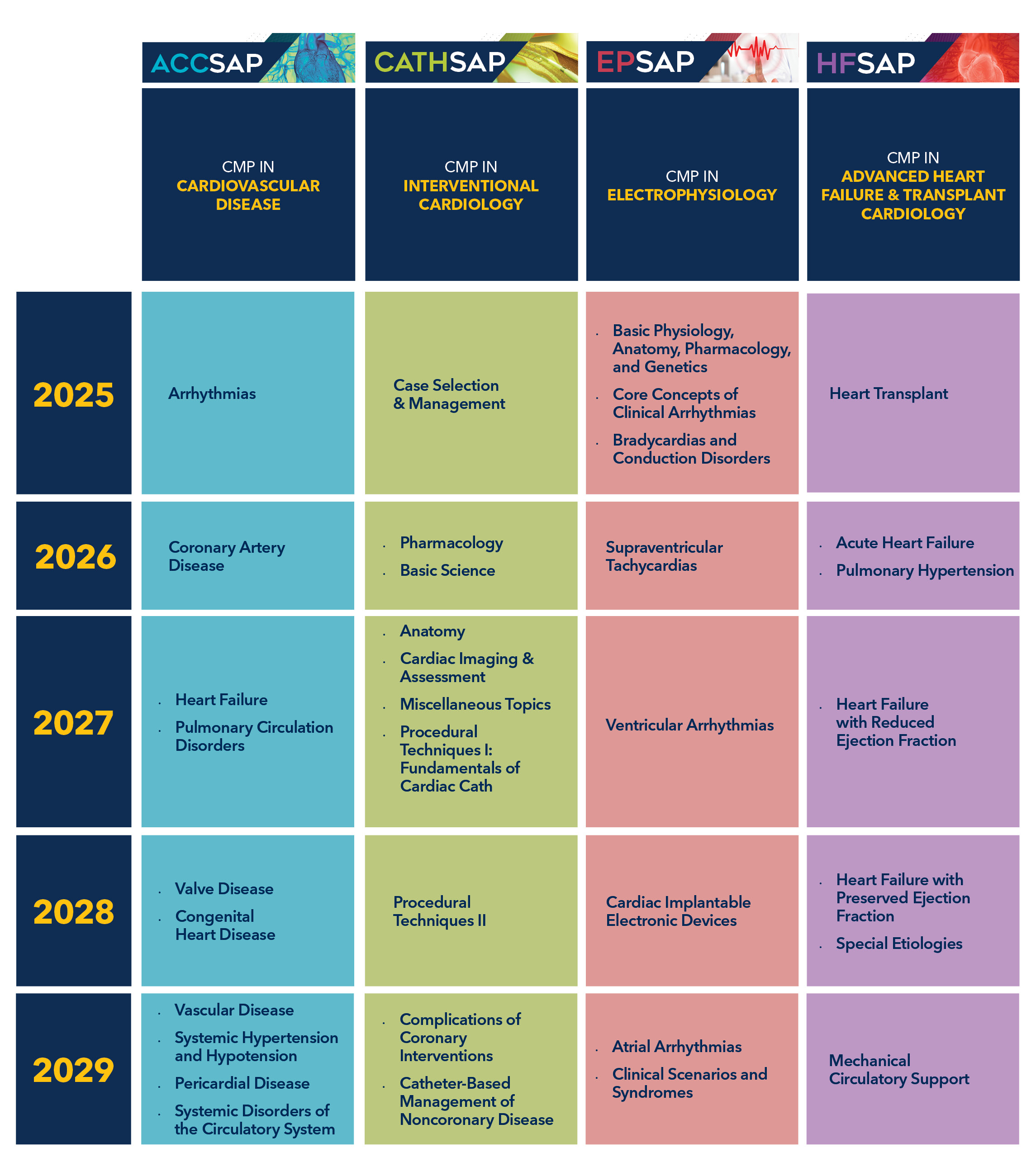 Learn More About ACC s Collaborative Maintenance Pathway CMP