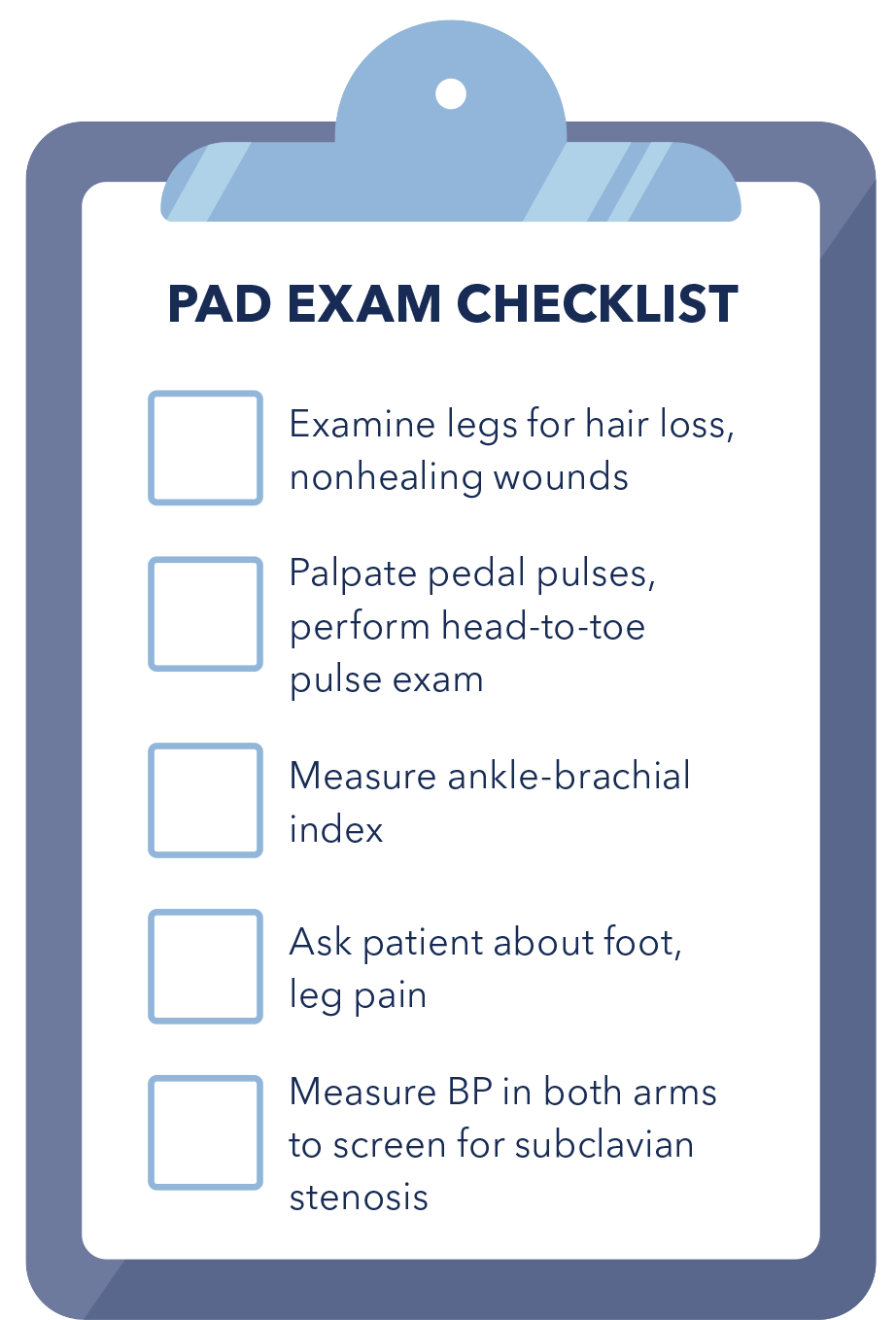 Feature | Expanding the Cardiologist's Lens: The Urgency of PAD ...