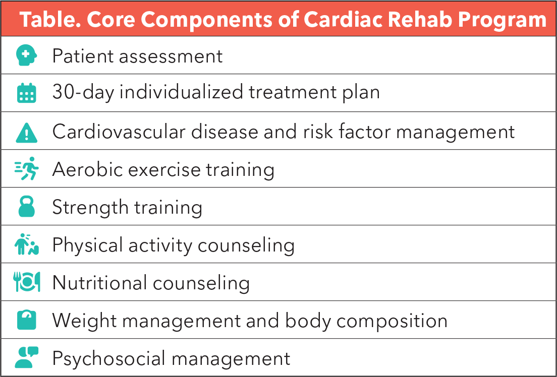 Feature | Maximizing Recovery: Cardiac Rehab in Contemporary CV Care ...