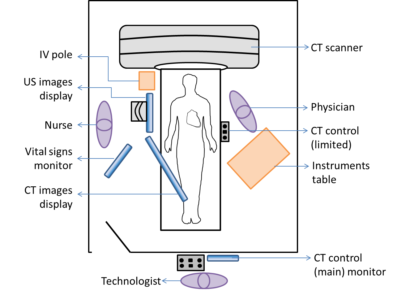 Pericardiocentesis Technique