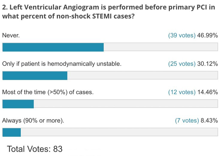 Poll Results: Baseline Diagnostic Angiography in STEMI - American ...