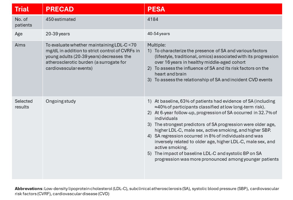 Early Intervention, Lifelong Prevention: Targeting Subclinical ASCVD in ...