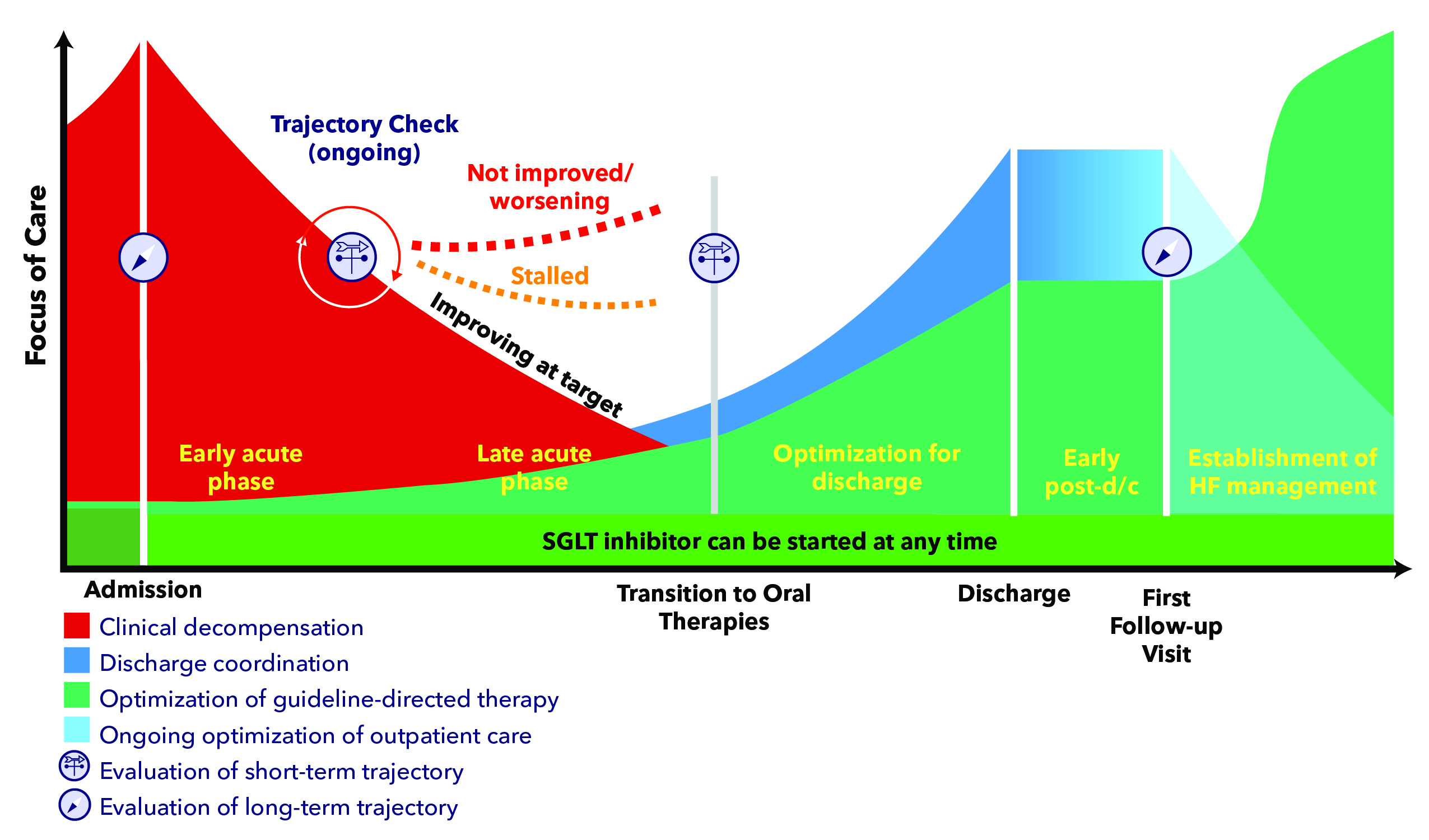 New Expert Consensus Decision Pathway Updates Guidance on HF Management ...