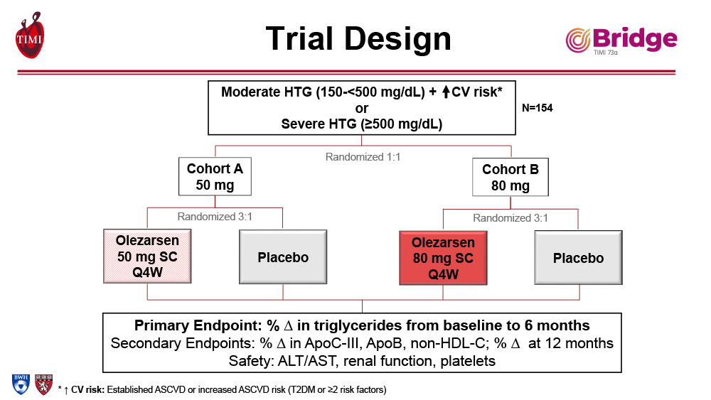 Efficacy and Safety of Olezarsen in Managing Hypertriglyceridemia ...