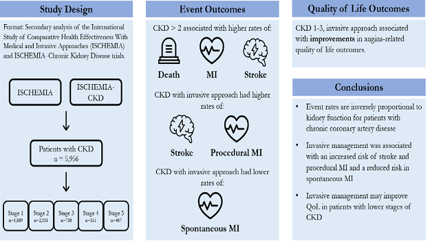 Coronary Heart Disease Prevention