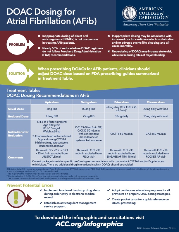 how to cite an infographic apa
