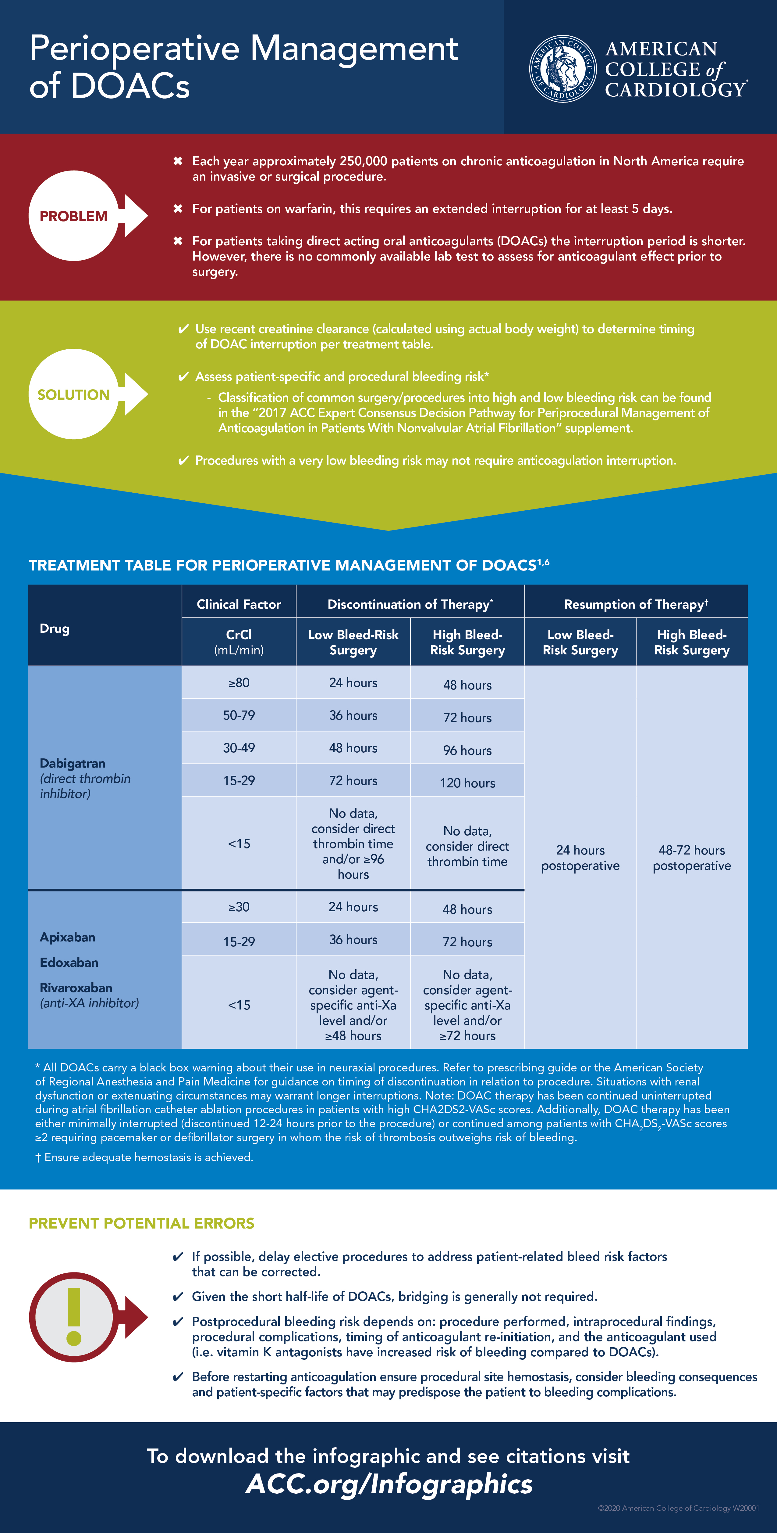 Infographics - American College of Cardiology