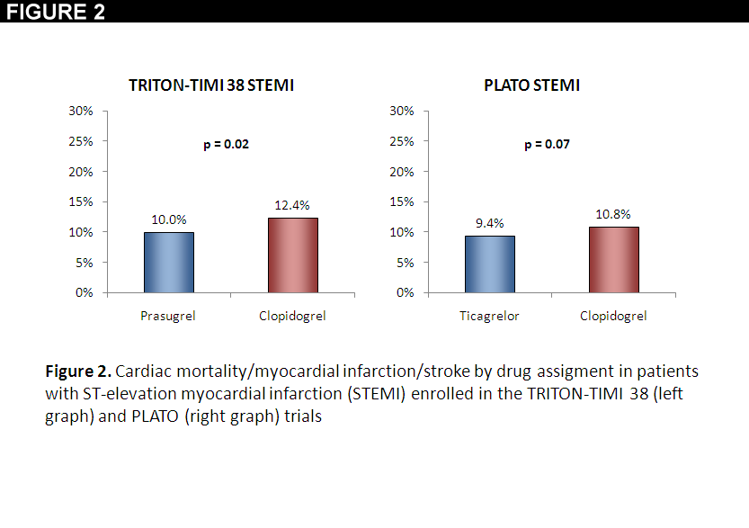 What Is the Optimal Approach to Anticoagulation for Primary PCI in ...