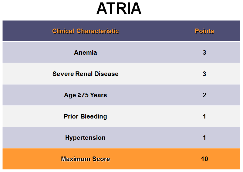 Which Risk Score Best Predicts Bleeding With Warfarin in Atrial ...