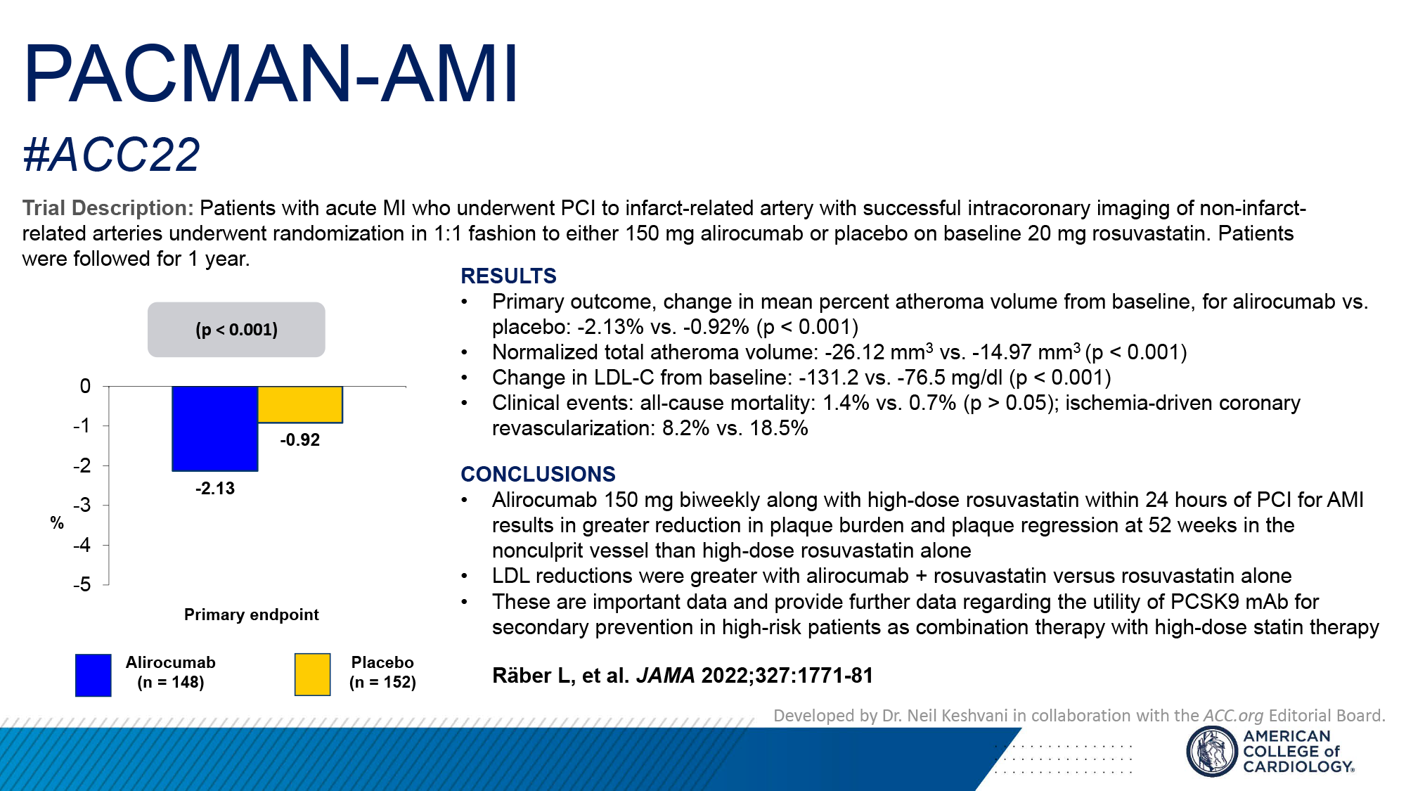 Summary Slide | PACMAN-AMI - American College of Cardiology