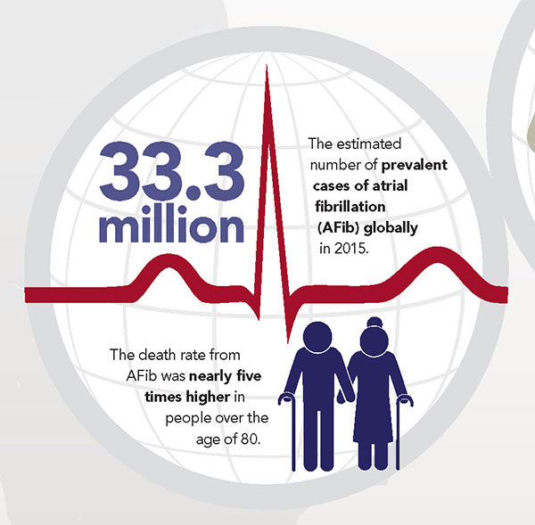 The Global Burden of Cardiovascular Disease - American College of ...