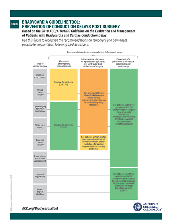 New in Clinical Documents | New Guideline Outlines Recommendations For ...