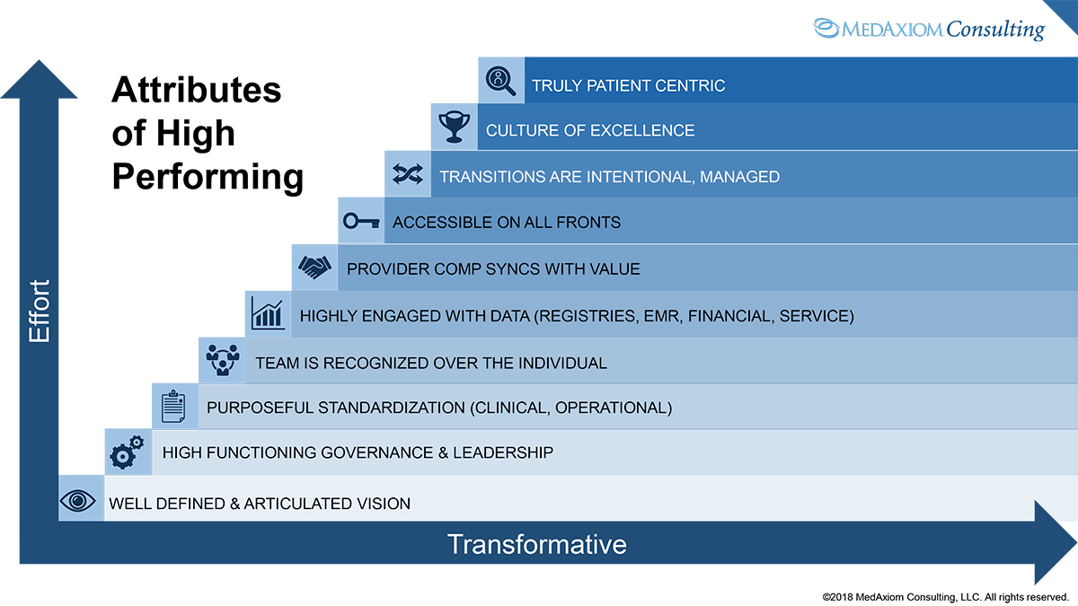 What Patient Centric Care Really Means - American College of Cardiology