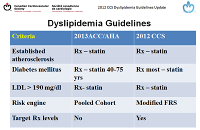Comparing the 2013 ACC/AHA Cholesterol Guideline With the 2012 Canadian ...