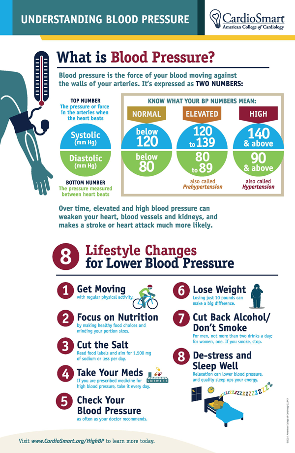 Infographics - American College of Cardiology
